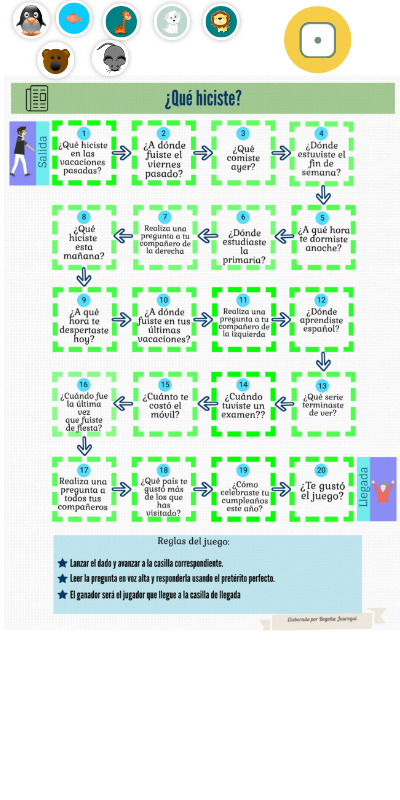 El futuro | Genially