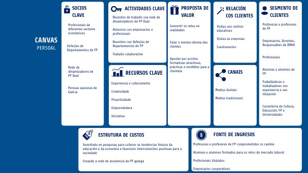 MI CANVAS PERSONAL | Genially