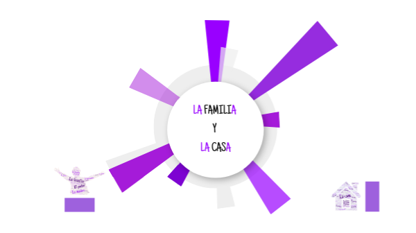 La casa y la Familia | Genially
