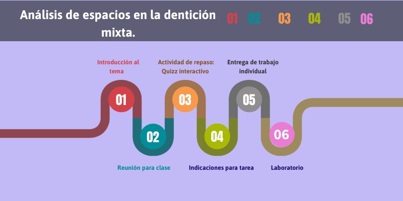 Análisis de Espacio | Genially
