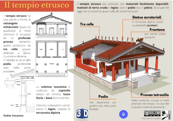 Tempio etrusco | Genially