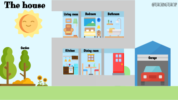 The house | Genially