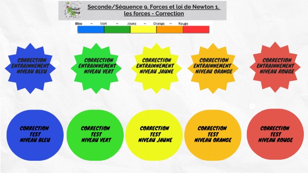 Queneau seconde Correction 1.forces