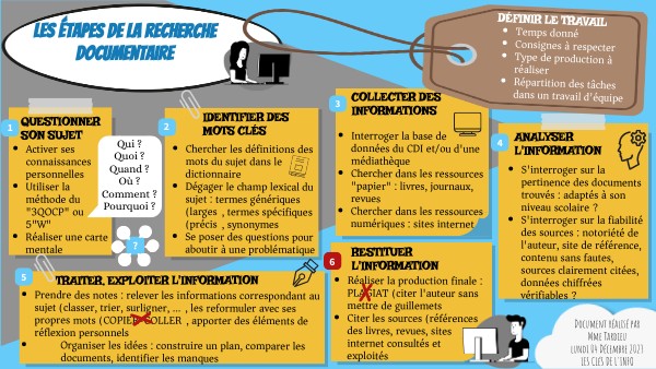 Clés de l’info - Les étapes de la recherche d'information