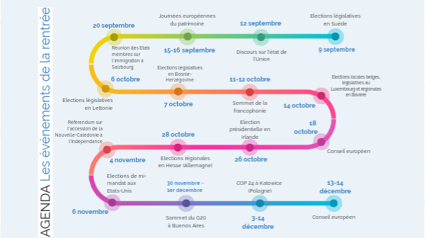 Chronologie rentrée | Genially
