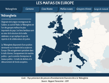 Les mafias en Europe