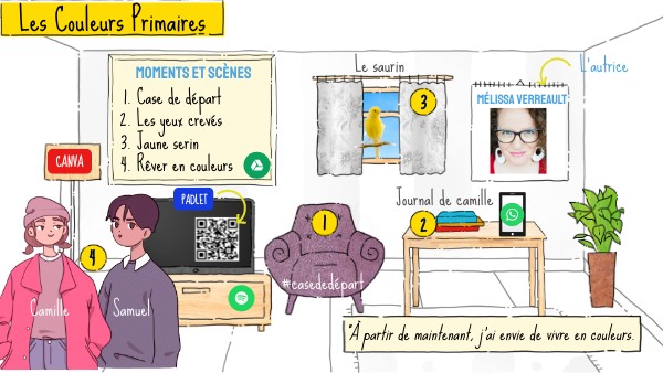 Les couleurs primaires - Chapitre Jaune | Genially