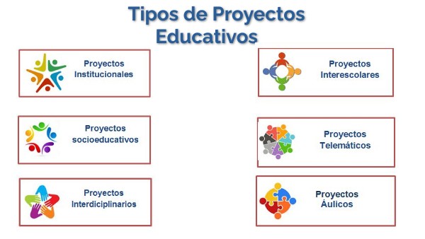 Tipo de Proyectos | Genially