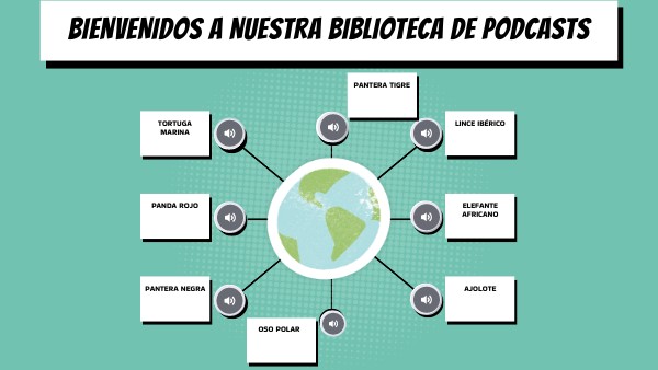 Biblioteca | Genially