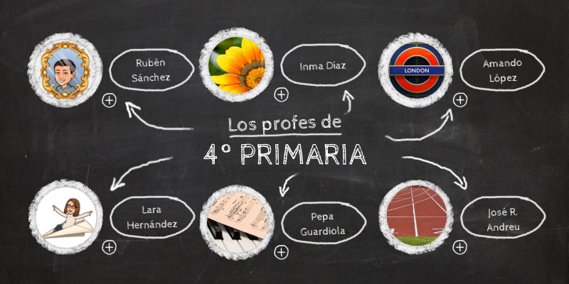 profes 4 prim | Genially