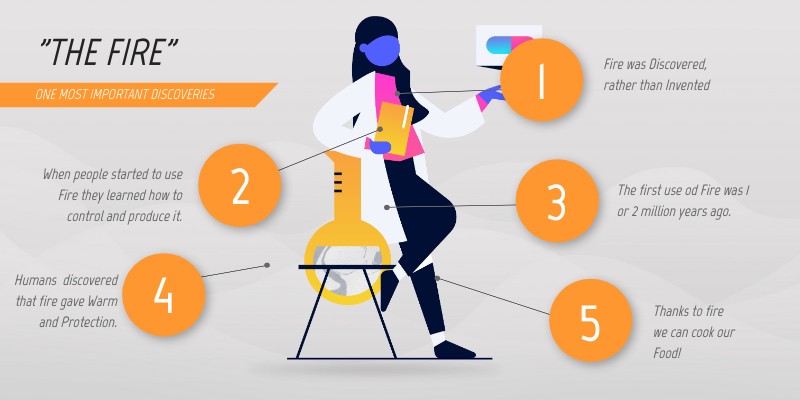 THE FIRE - A QUICK GUIDE TO LEARN ABOUT THIS AMAZING TOOL | Genially