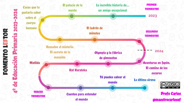 Fomento lEFtor 4º 2023-2024 | Genially