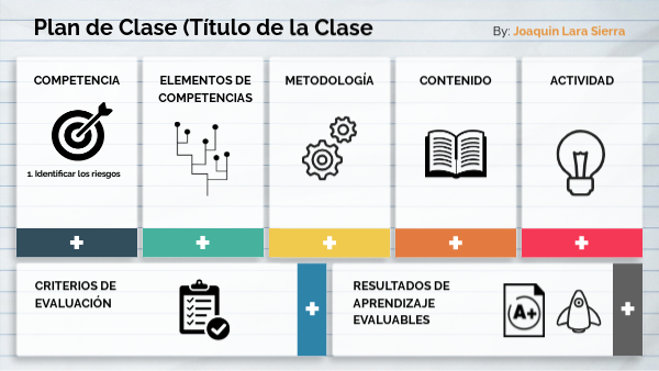 Plan de clase | Genially