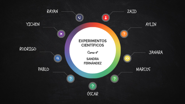 experimentos | Genially