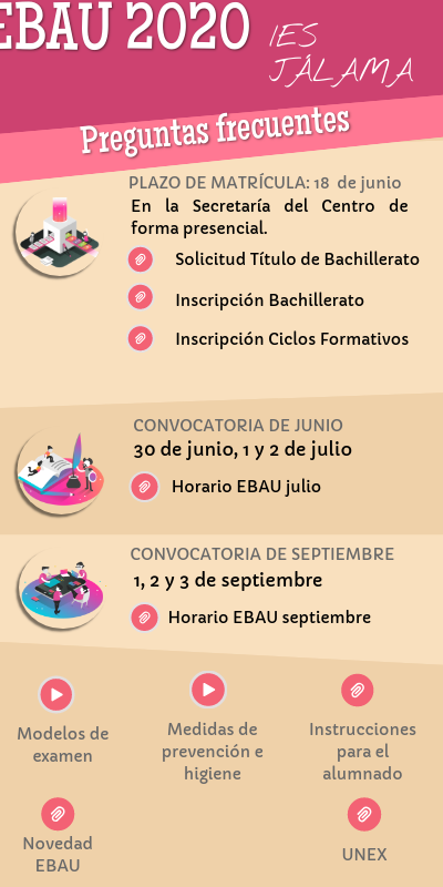 EBAU | Genially