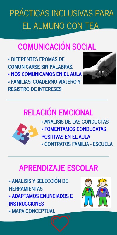 PRÁCTICAS INCLUSIVAS | Genially