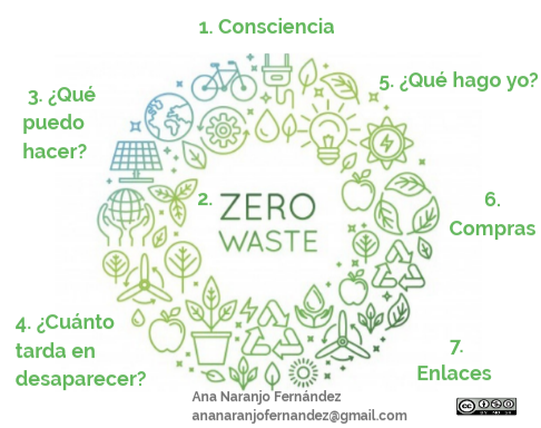 ZERO WASTE