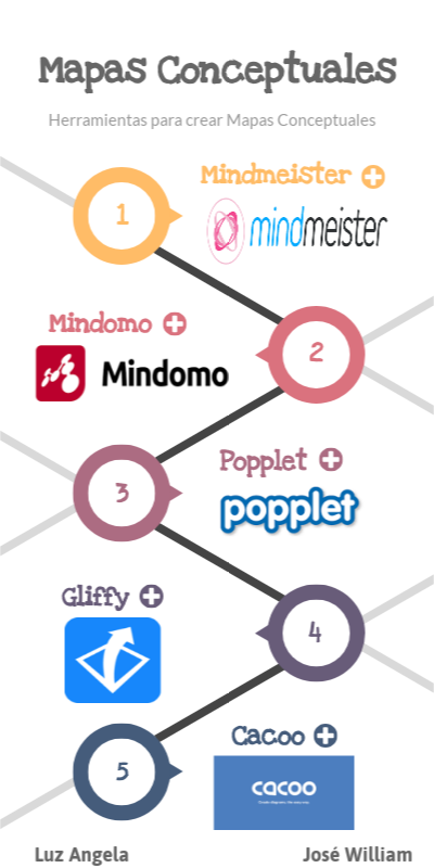 Mapas Conceptuales | Genially
