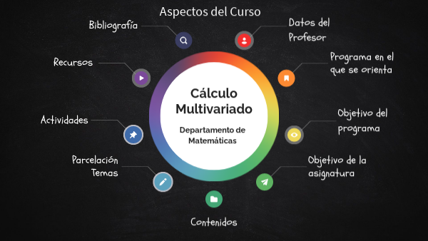 Cálculo Multivariado - Presentación. copia | Genially