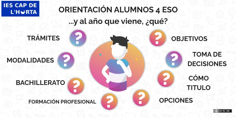 orientación 4 eso | Genially