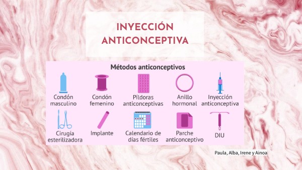 INYECCIÓN ANTICONCEPTIVA | Genially