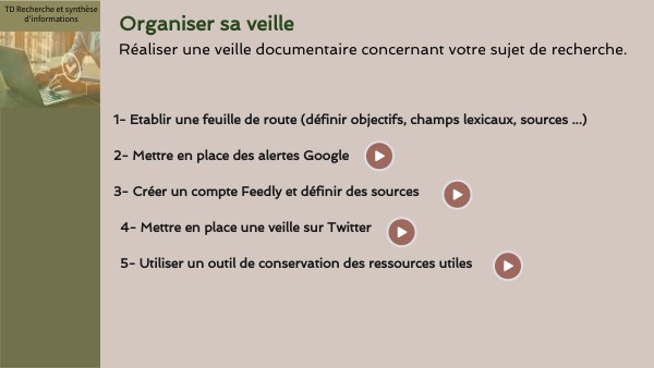1-Organiser sa veille | Genially