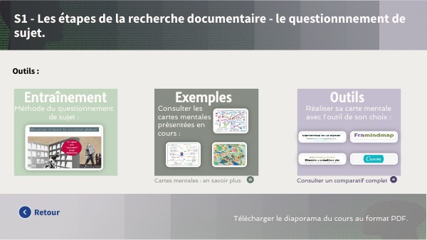 S1-Etapes de RD et questionnement de sujet | Genially