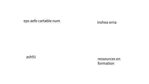 exemple typo | Genially