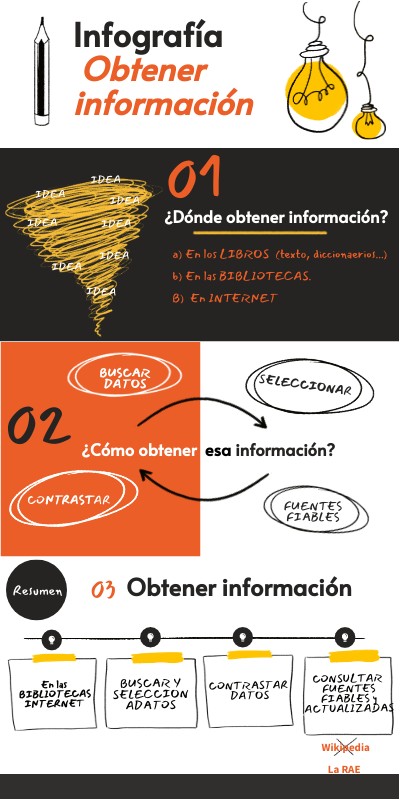 INFOGRAF OBTENER INFORMACIÓN | Genially