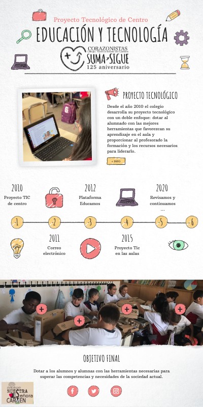 Proyecto TIC NSC | Genially