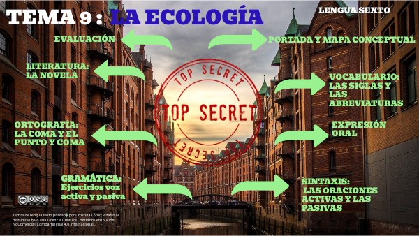 TEMA 9 LA ECOLOGÍA | Genially