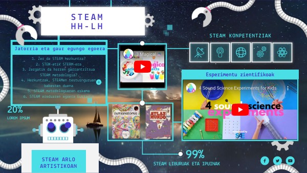 STEAM HH+LH
