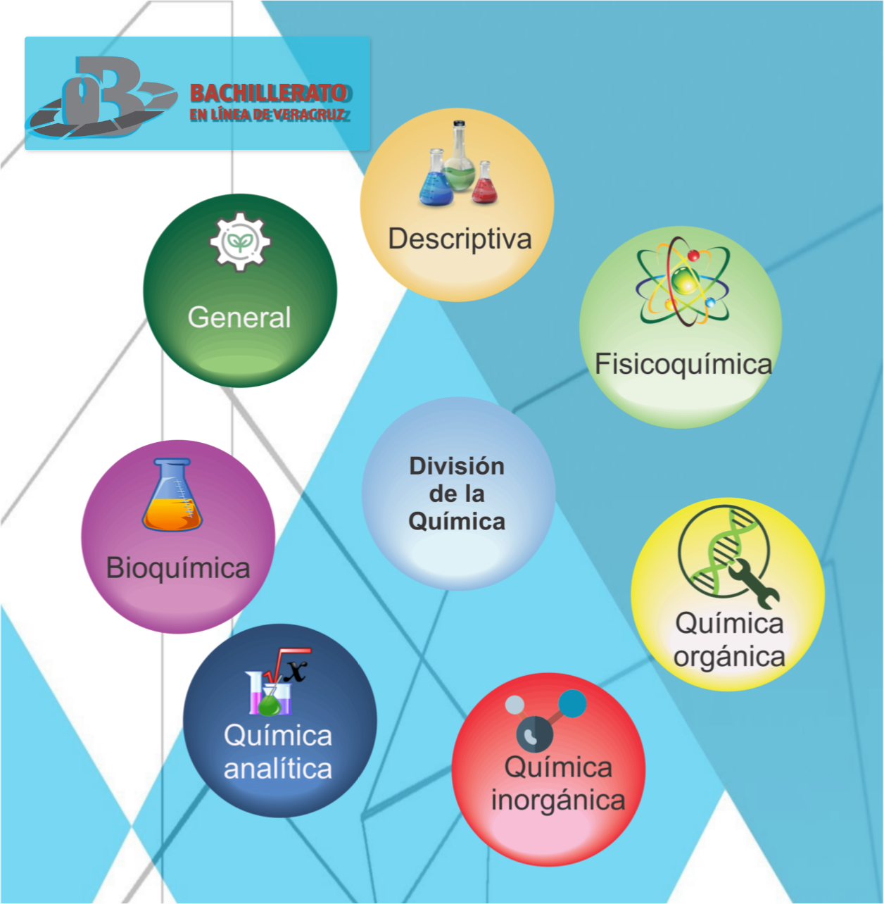 División de la quimica | Genially