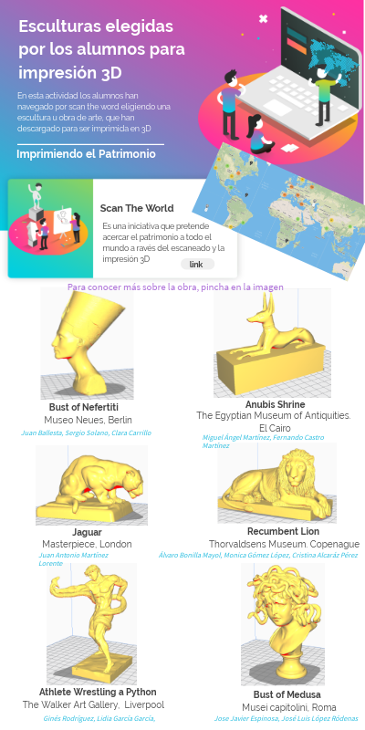 Scan the world- Imprimiendo el patrimonio