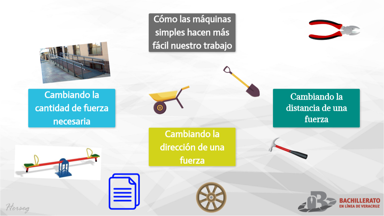 Cómo las máquinas simples facilitan el trabajo