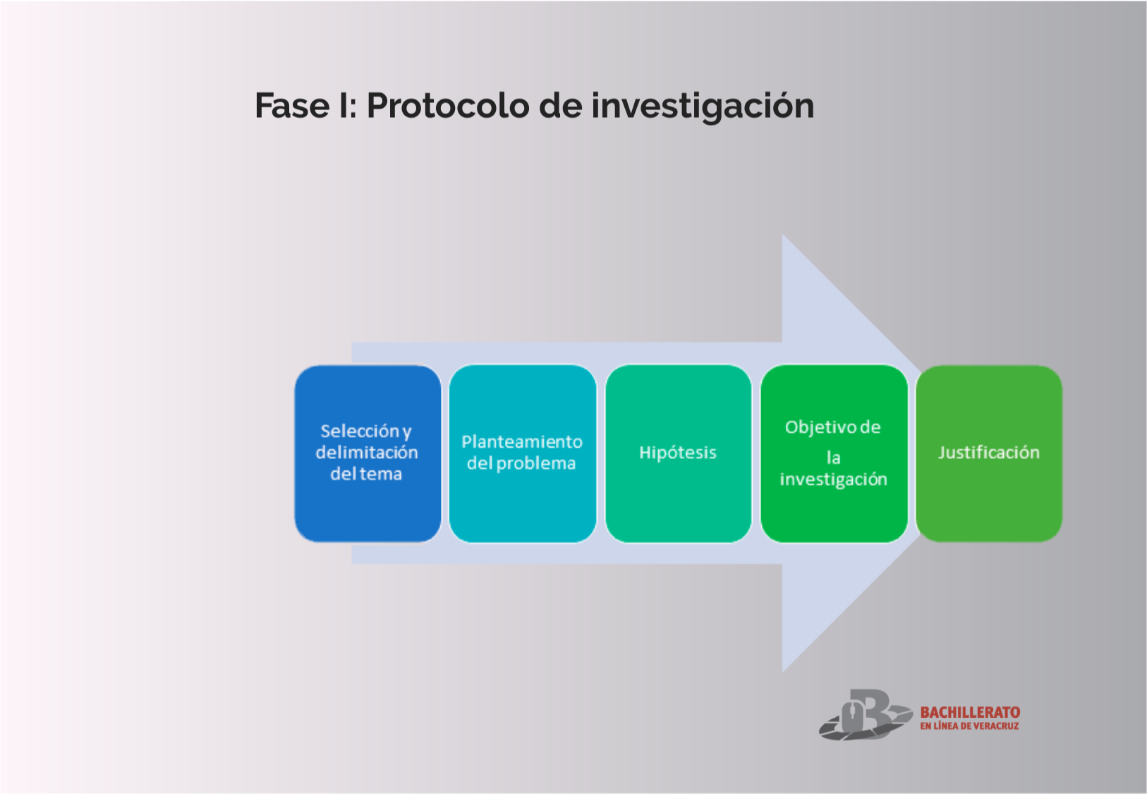 protocolo investigacion | Genially