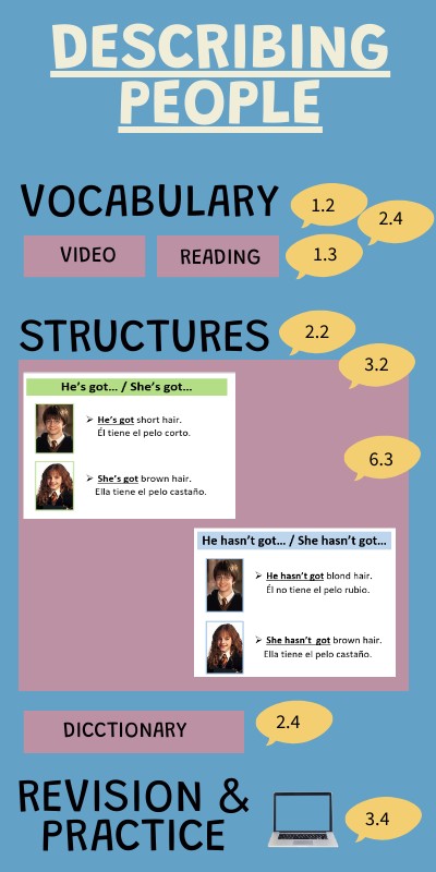 Describing people II | Genially