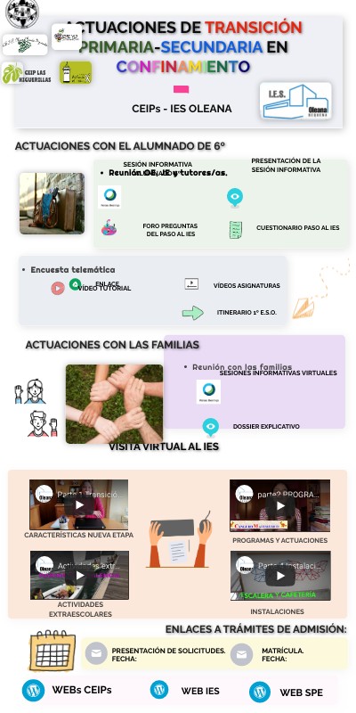 PLANTILLA INFOGRAFÍA TRANSICIÓN | Genially