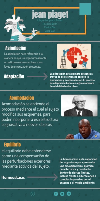 INFO EINSTEIN | Genially