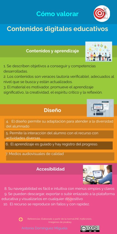 Cómo valorar contenidos digitales educativos | Genially
