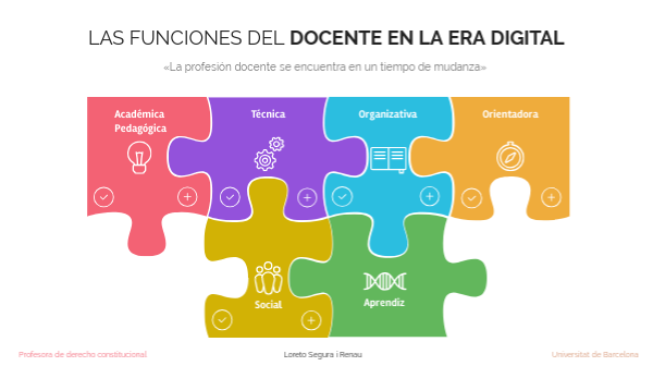 Funciones del docente