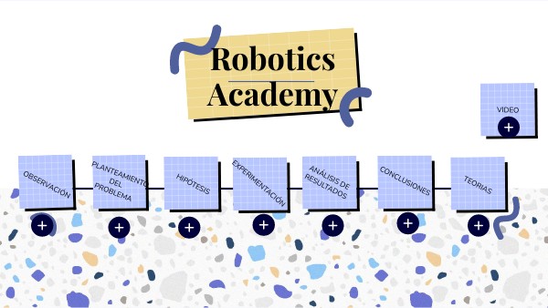 ROBOTICS ACADEMY | Genially