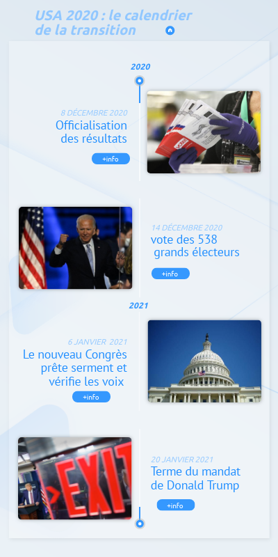 Calendrier transition USA