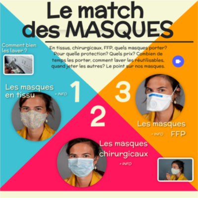 Masques