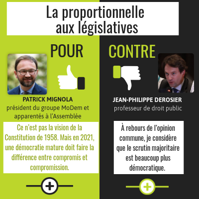 Pour / contre proportionnelle | Genially