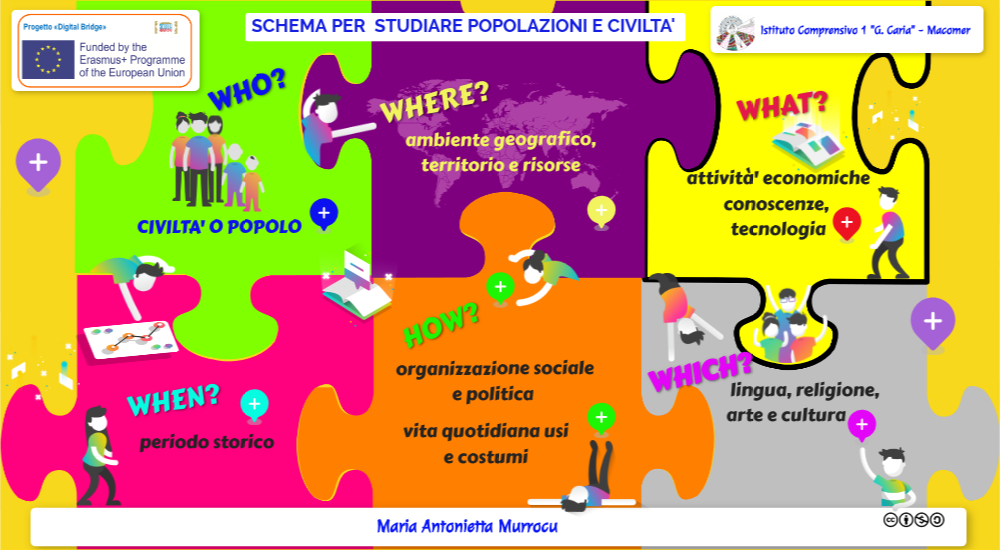 MODELLO PER STUDIARE LE CIVILTA' | Genially