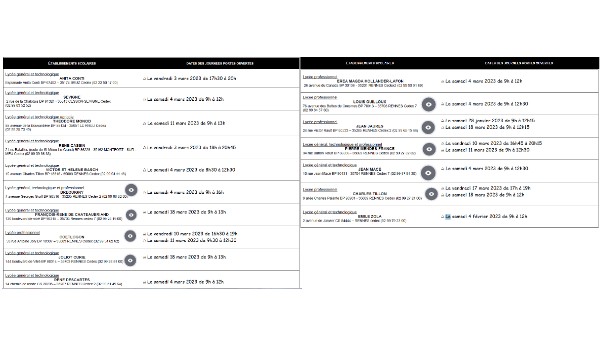 Orientation Lycées secteur | Genially