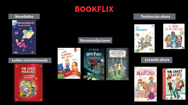 BOOKFLIX Iker