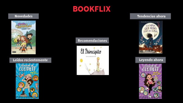 BOOKFLIX Elisa | Genially