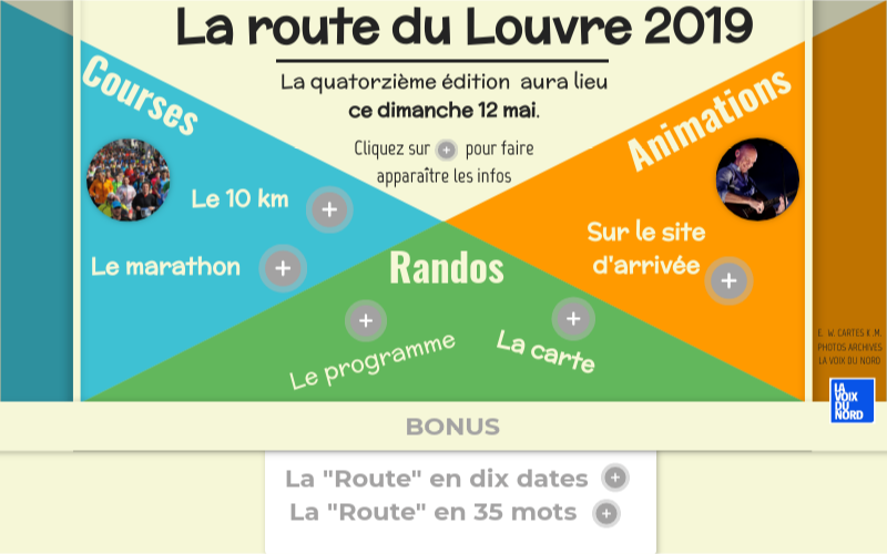 route du louvre 2019 | Genially